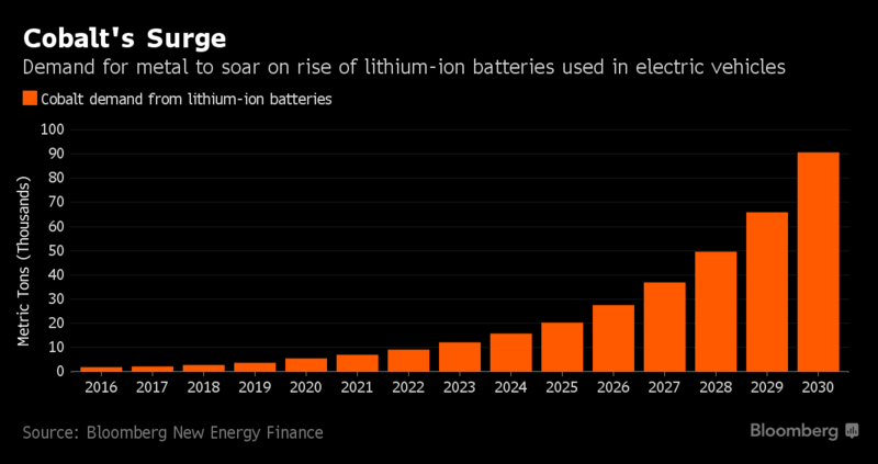 Cobalt Crossroads: The DRC’s Export Ban and Its Global Ripples