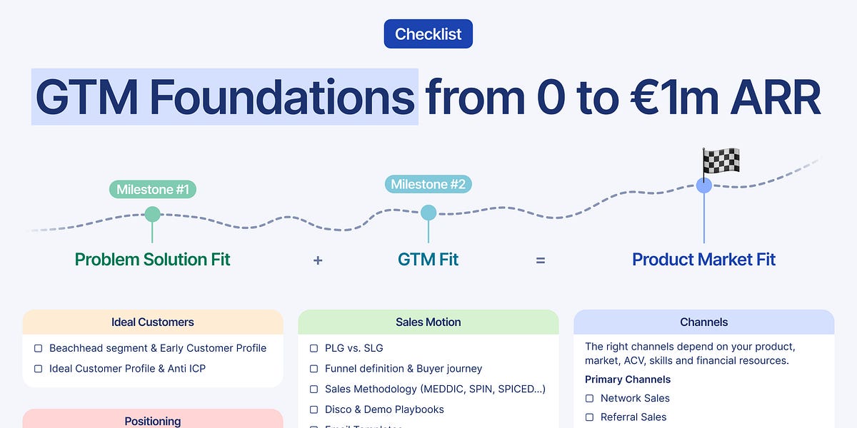 GTM Foundation: How SaaS Founders grow from €0 to €1M ARR (Part 1)