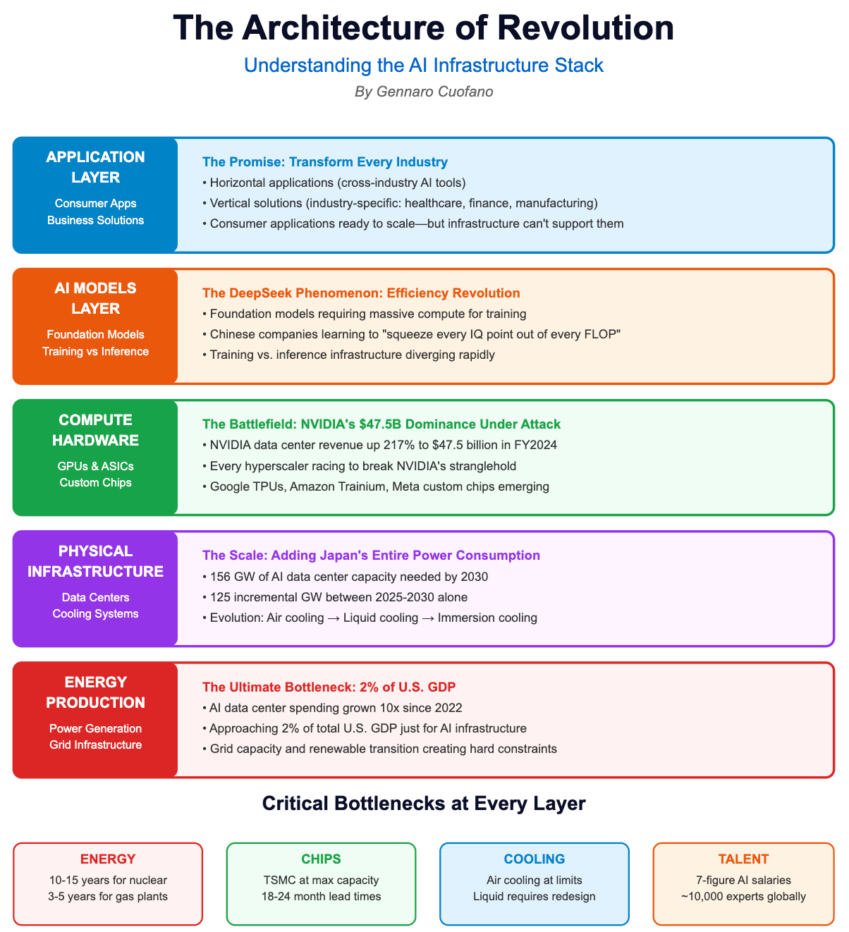Understanding the AI Infrastructure Stack - FourWeekMBA