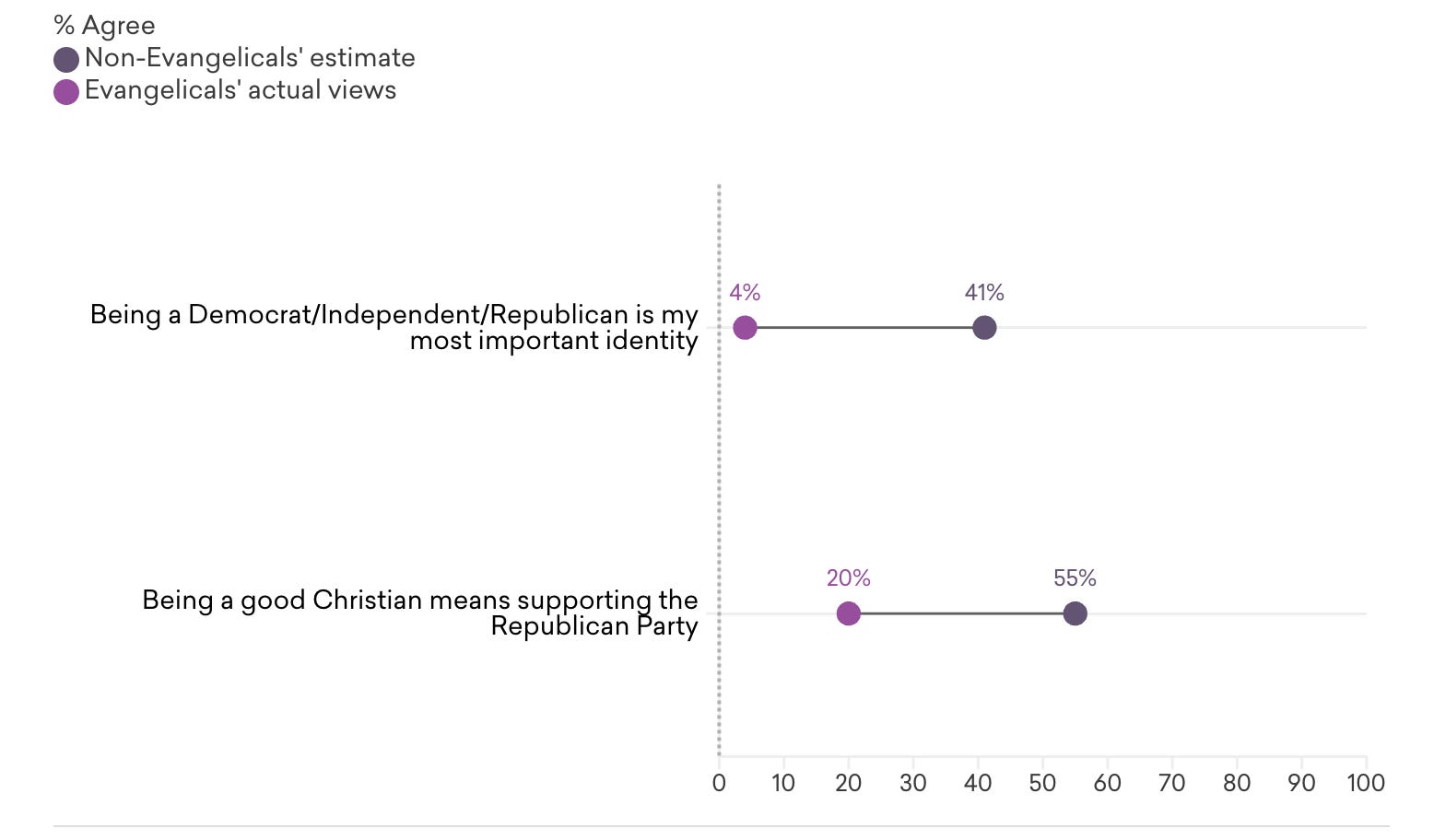 What We Get Wrong About Each Other: Perception Gaps