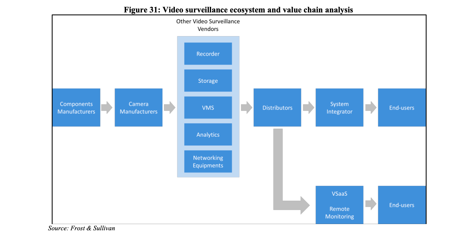 India’s Surveillance Shakeup: How Policy is Redrawing a $4 Billion CCTV Market
