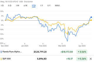 The Pareto Investor | Substack