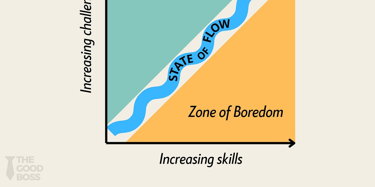 The State of Flow: The Delicate Balance Between Boredom and Burnout