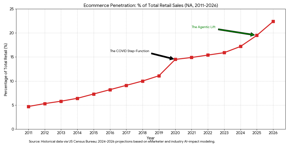 FUBAR - F*cked up Beyond All Recognition - by Vinny O Brien