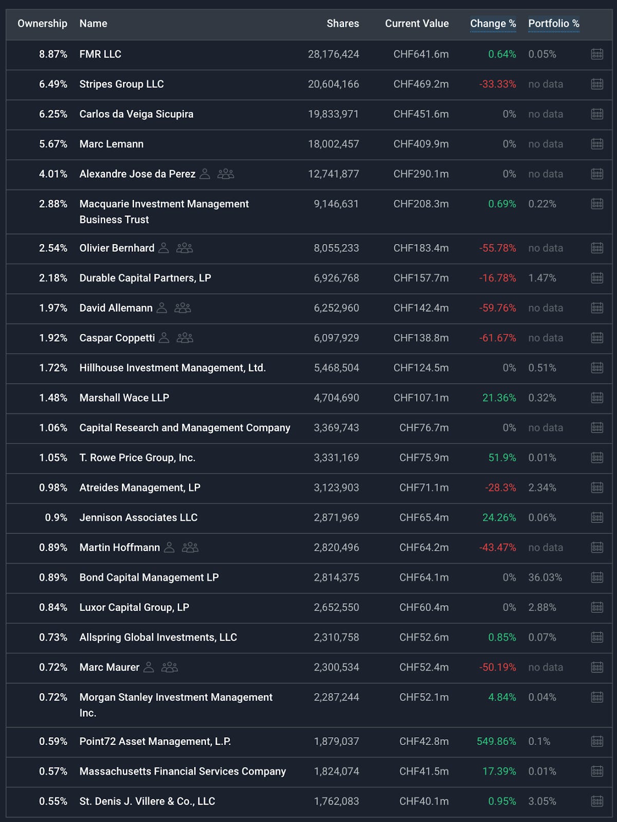 Part 2: Deep dive on On Running ($ONON) - by Jonah Lupton
