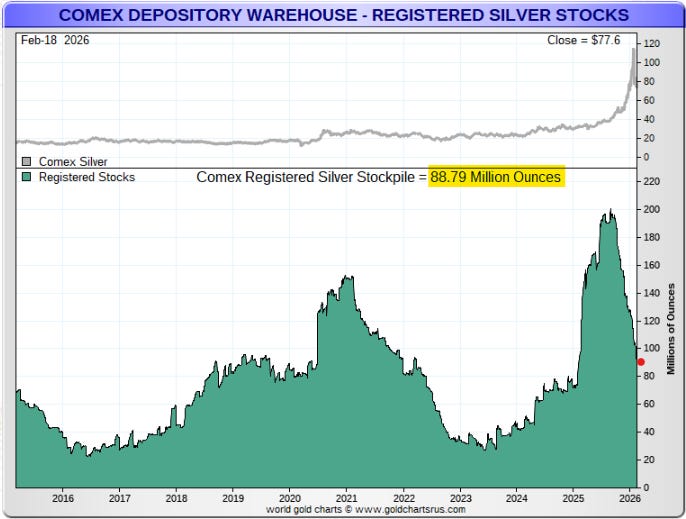 New York Silver Delivery Demand Is Unsustainably Drawing-Down Available ...