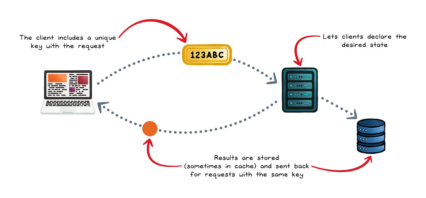 Idempotency in API Design Clearly Explained