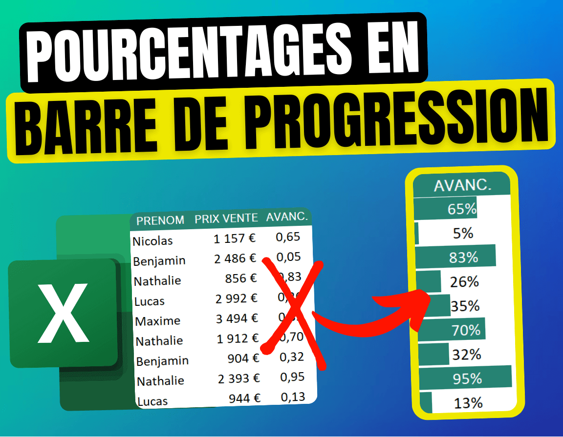 Donne vie à tes pourcentages avec des barres de progression, en 1 clic