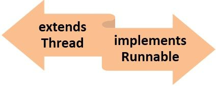 1 Java Multithreading Thread And Runnable Interface