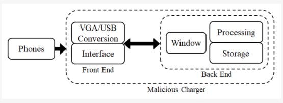The Hidden Threat: How USB Cables And Devices Can Steal Your Data ...