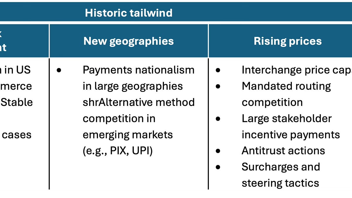 Should the Networks worry? - by Andrew M. Dresner