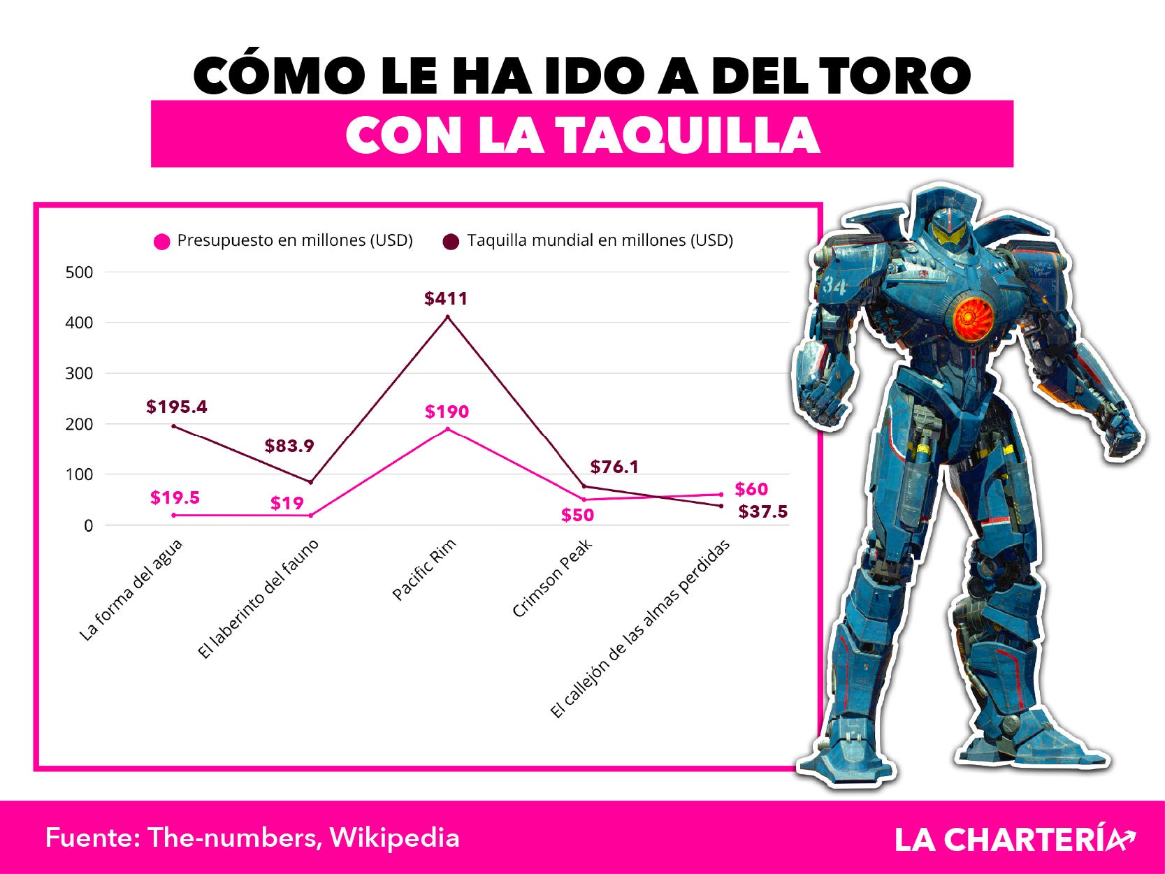 Guillermo del Toro... ese señor es un monstruo