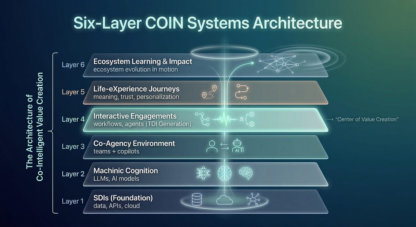 COIN #158. From Living Systems to COIN Systems Architecture