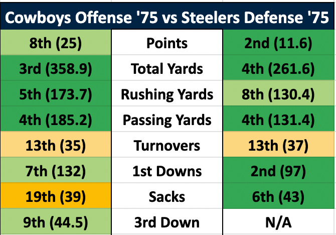 PreGame Thoughts Super Bowl X - 50 Years Later