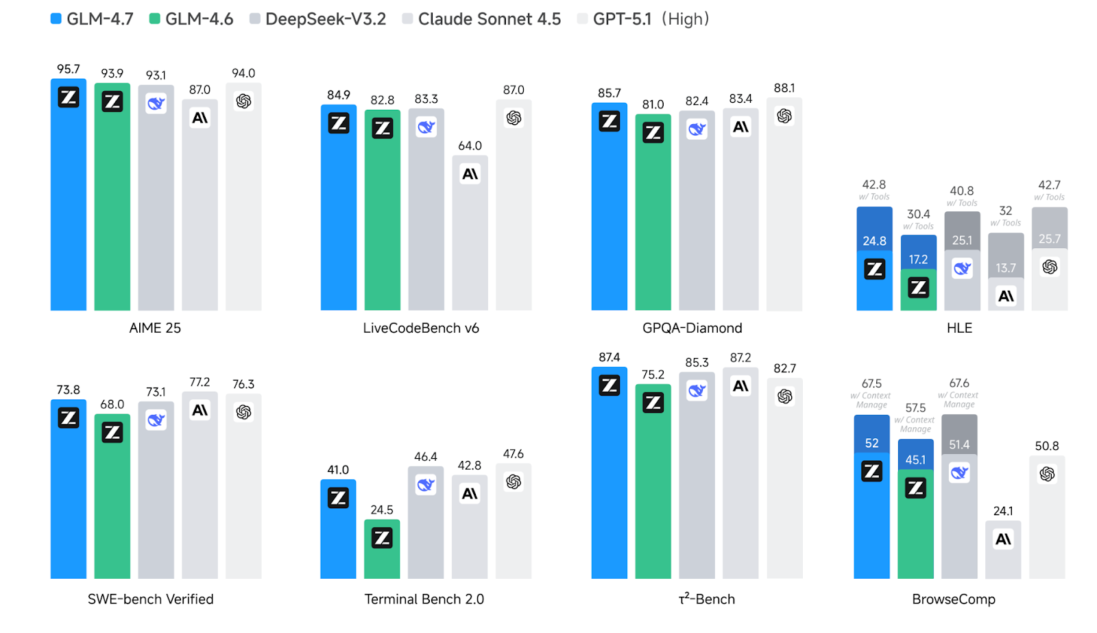 How to Use the GLM Coding Plan in Kilo Code - by Darko