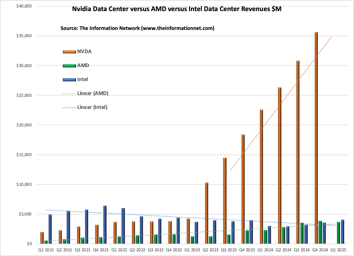 The Gap Widens: Why Intel Is a Turnaround Story While AMD Executes—and ...