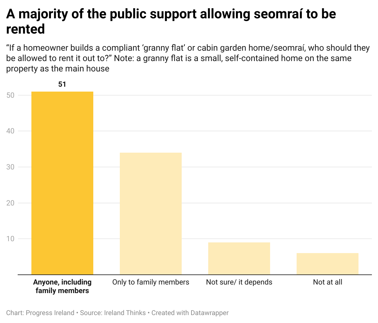 Radical planning reforms in the UK: too much of a good thing?