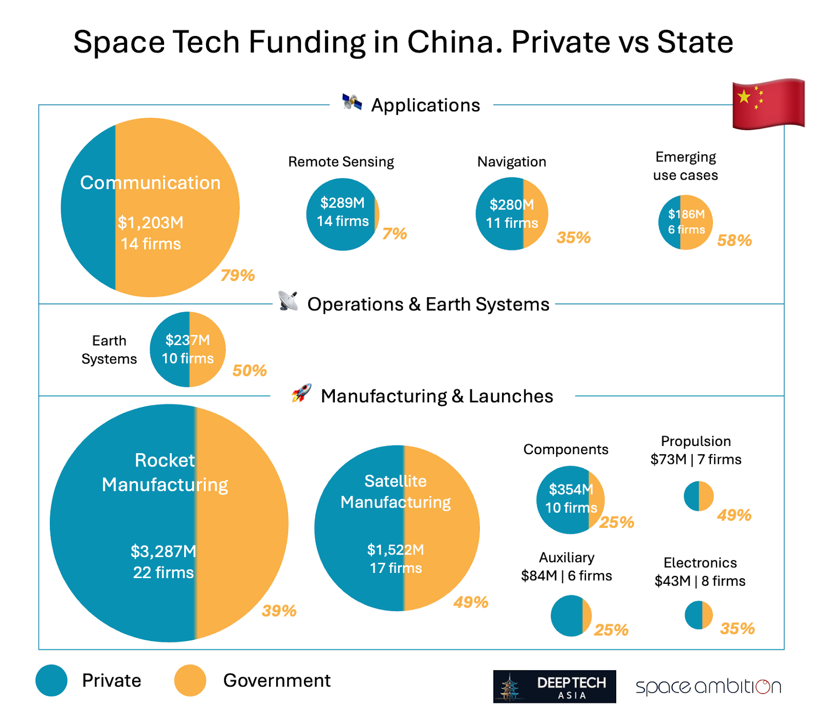 China: Private Space Ecosystem of the Rising Superpower
