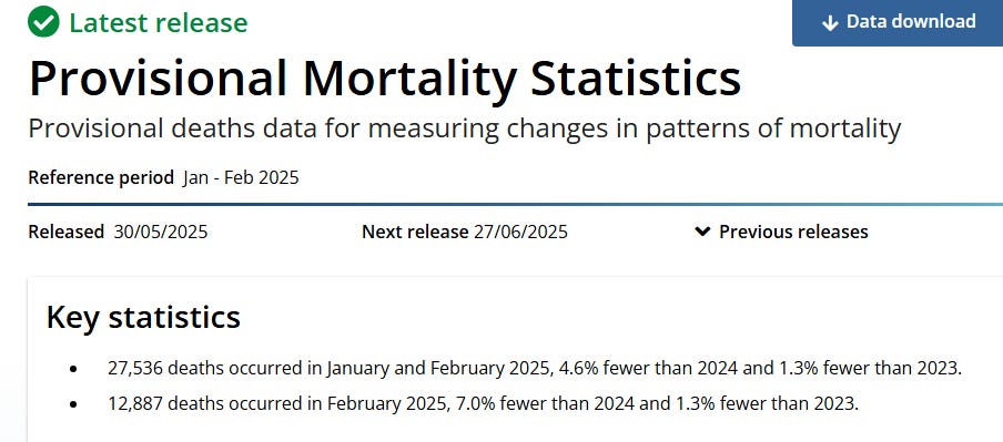Updated ABS Data: Full Data Sets for Jan-Feb 2025 were released on 3rd ...