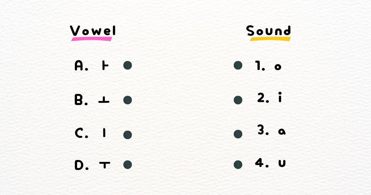 30-Minute Guide to Hangeul: Korean Vowels Made Easy with Sticks and Lines