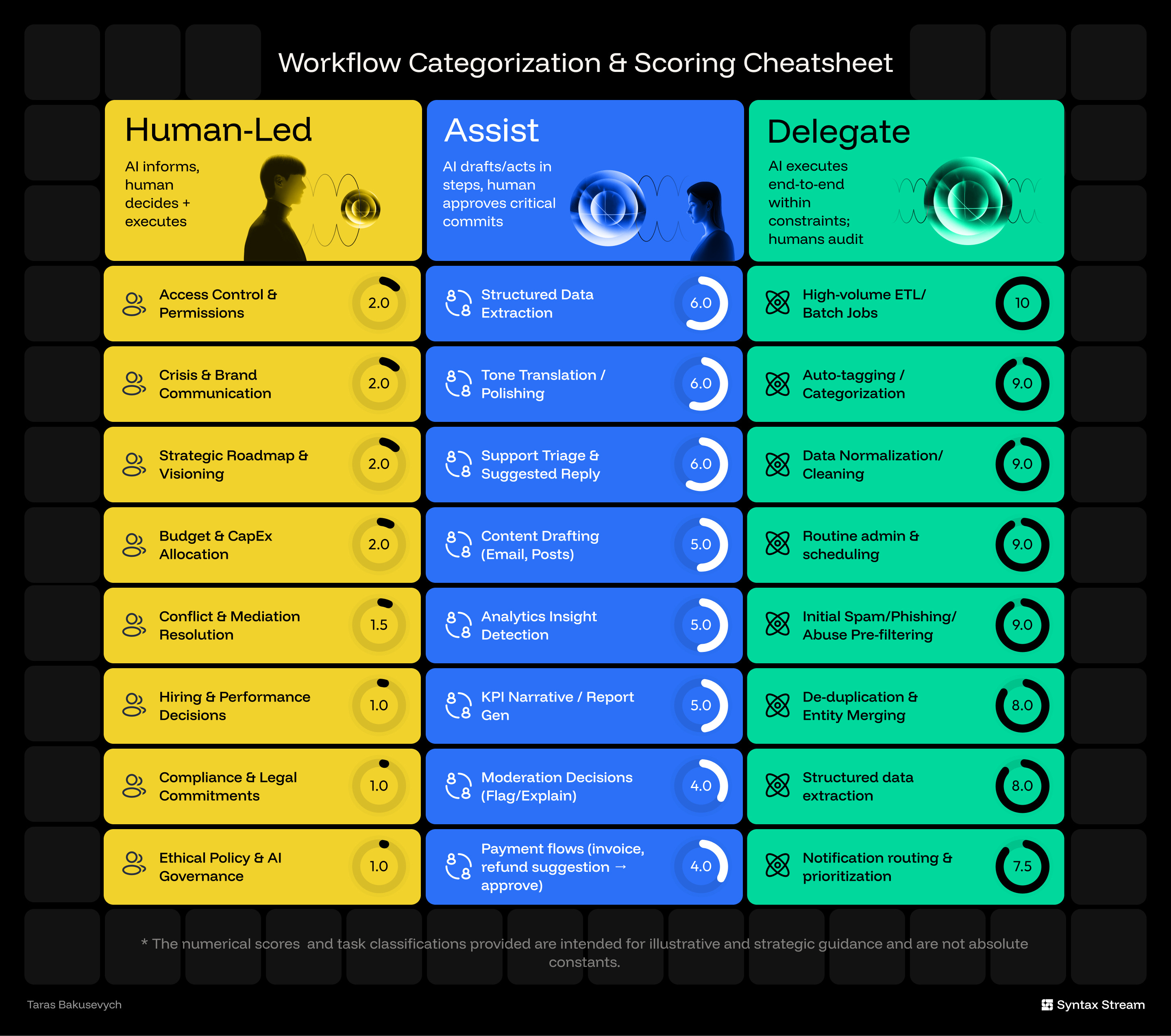 The AI Delegation Matrix: What Parts of Your UI Shouldn't Exist?