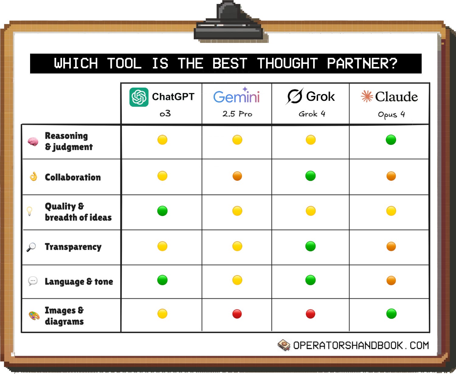 How to work with AI: Using AI as a thought partner
