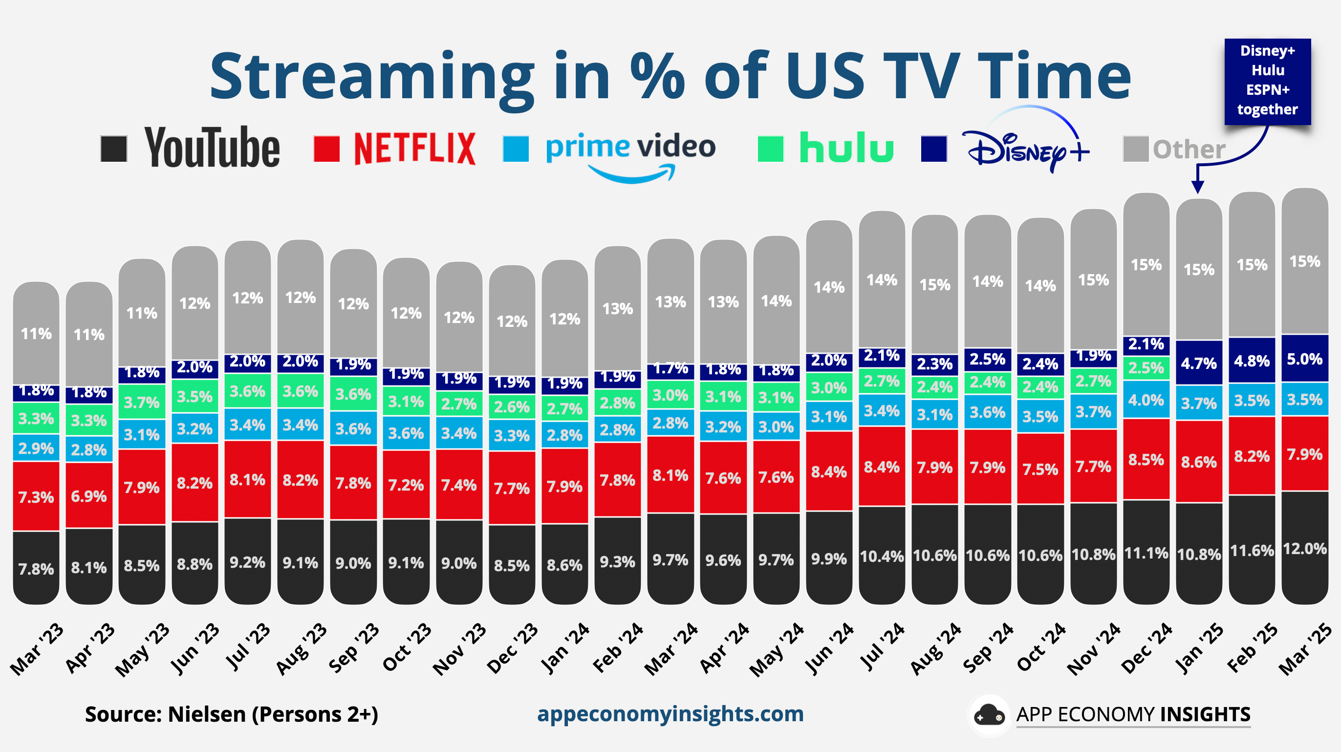 🍿 Netflix: $1 Trillion Target - by App Economy Insights