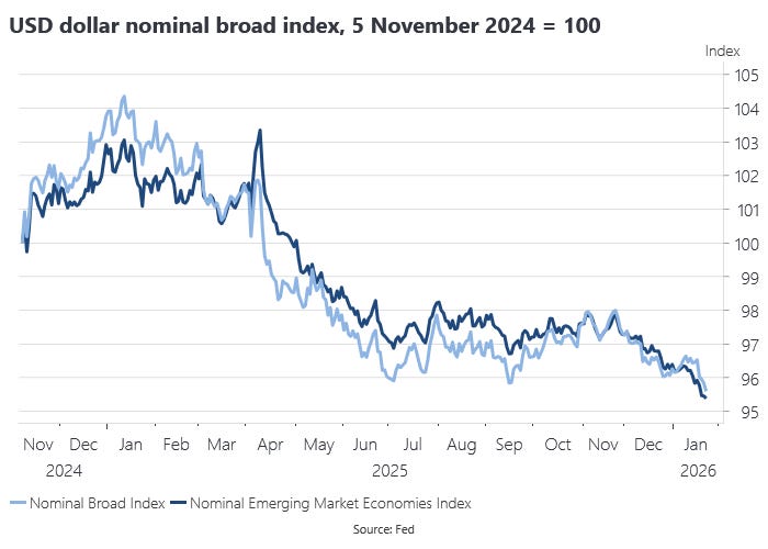 Dollar dominance, with Chinese characteristics