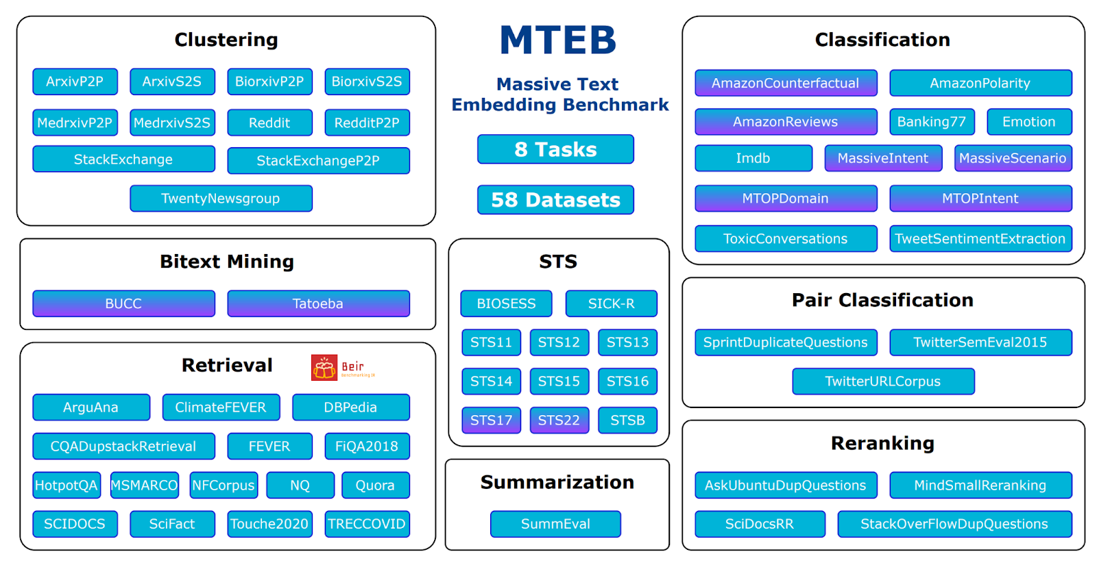 How Do Embeddings Work in LLMs? - by Nilesh Barla