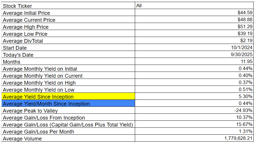 UTILITIES -- An Analysis of the Utilities Sector's top 25 Dividend ...