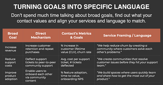 Richard Millington - Indispensable Consulting | Substack