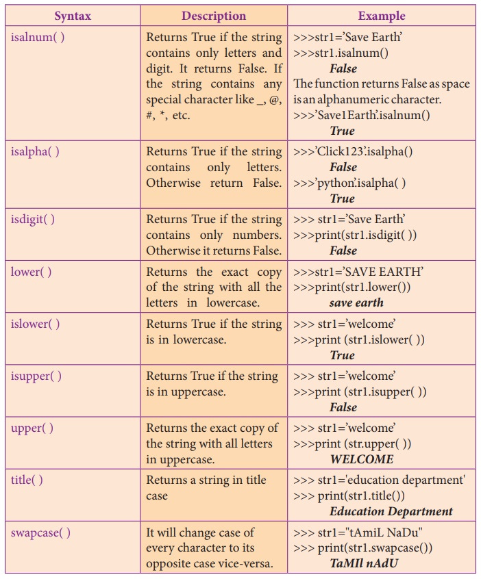 Day 5: The 12 String Patterns to Solve Any DSA String Problems