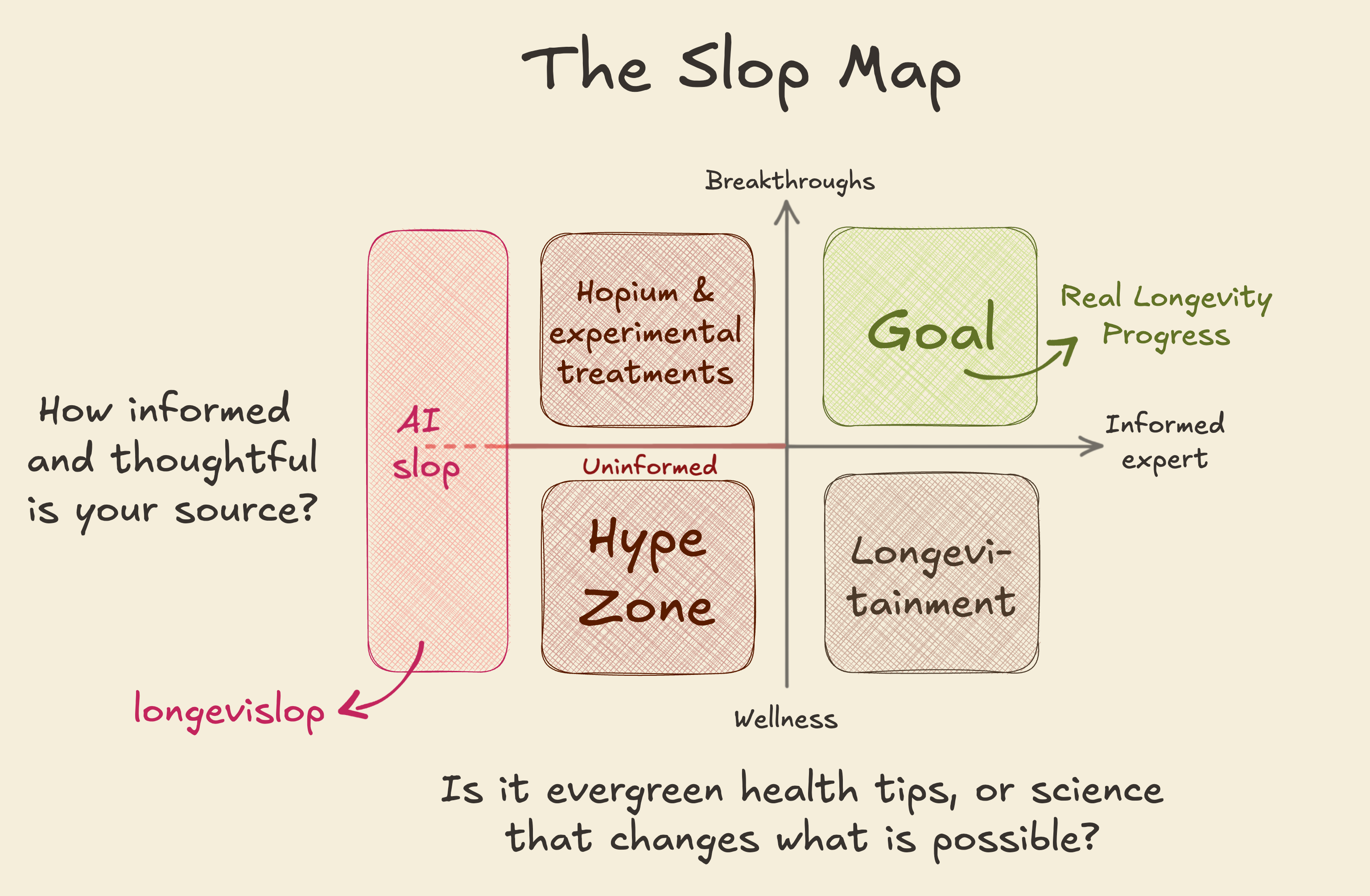 The Slop Map - by Martin Borch Jensen and Effie Klimi