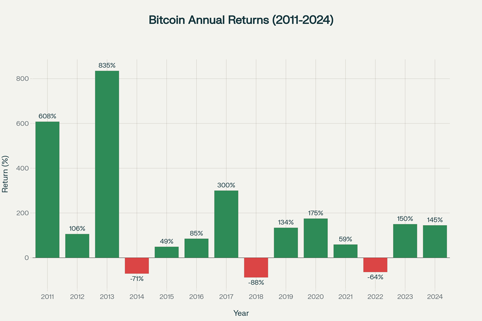 Bitcoin’s Journey: How It Became the King of Crypto