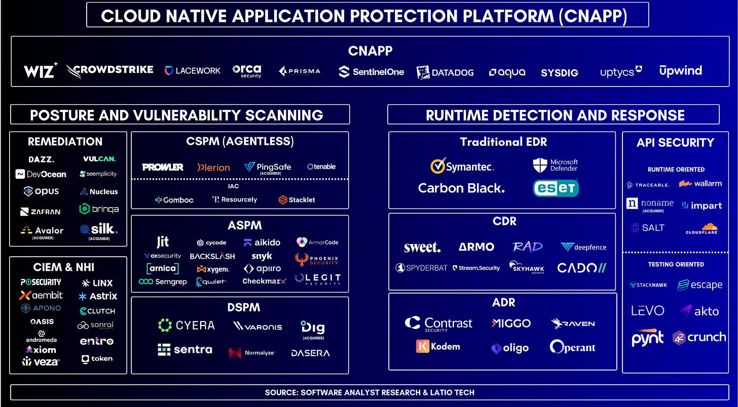The Convergence of Cloud Security and the SOC Into 2026