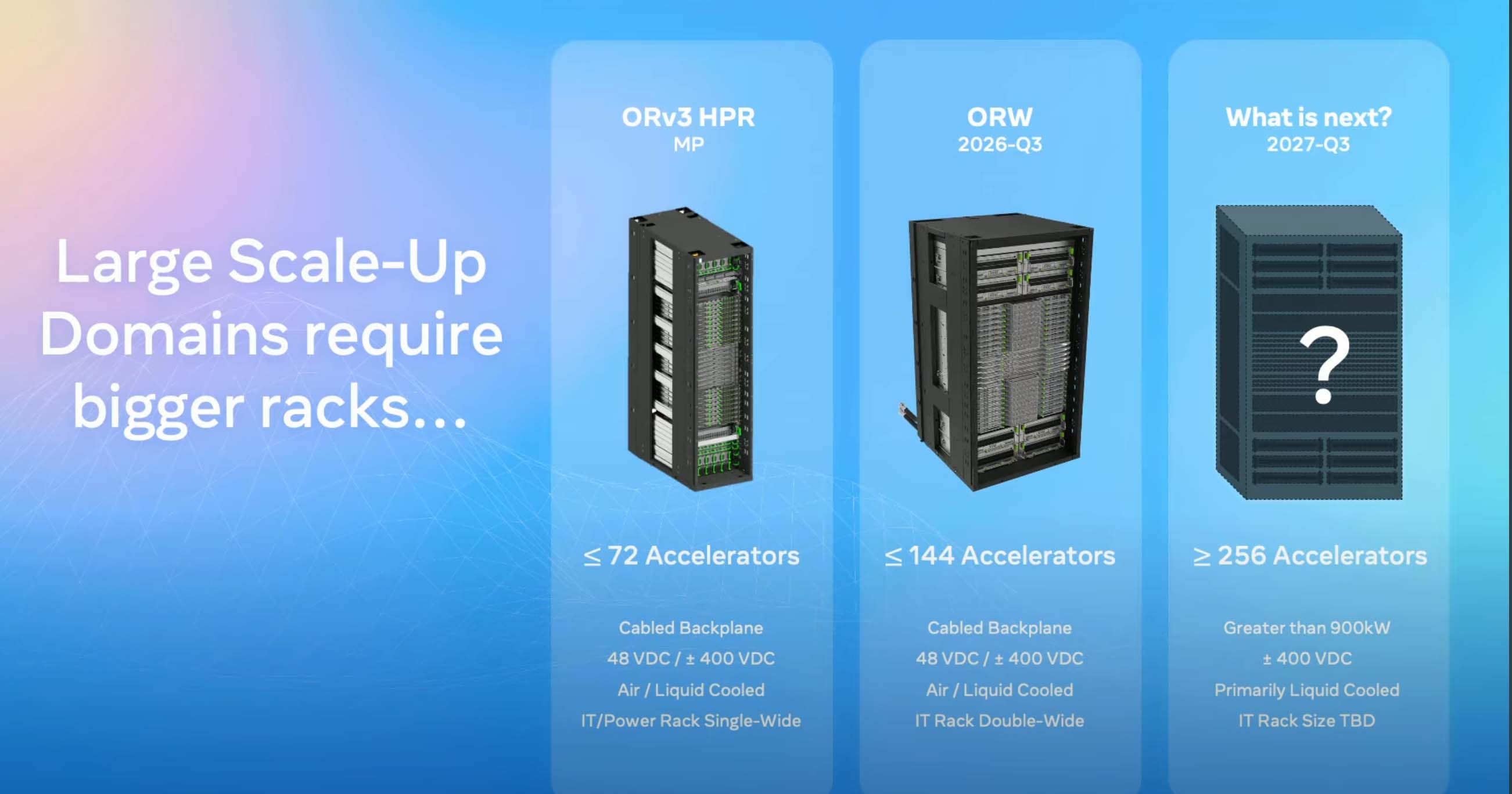 The Double-Wide AI Racks Have Arrived - by Rich Miller