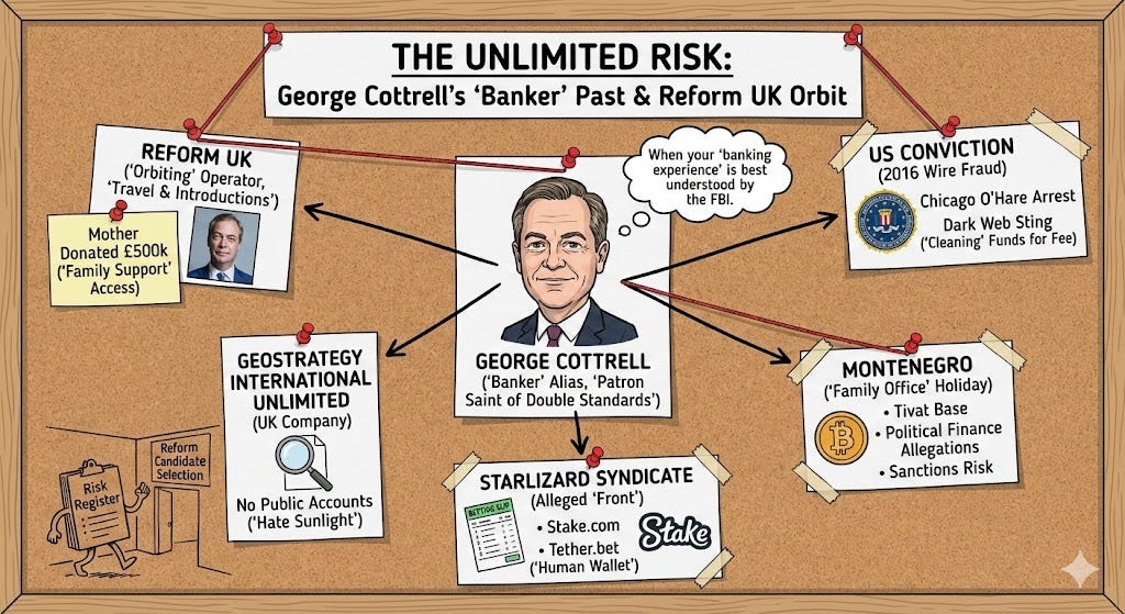 The Unlimited Risk: How George Cottrell’s ‘Banker’ Past Ended Up Back ...