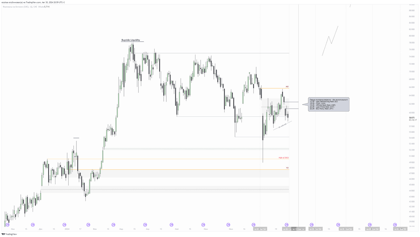 | Crypto - Nota’s Substack