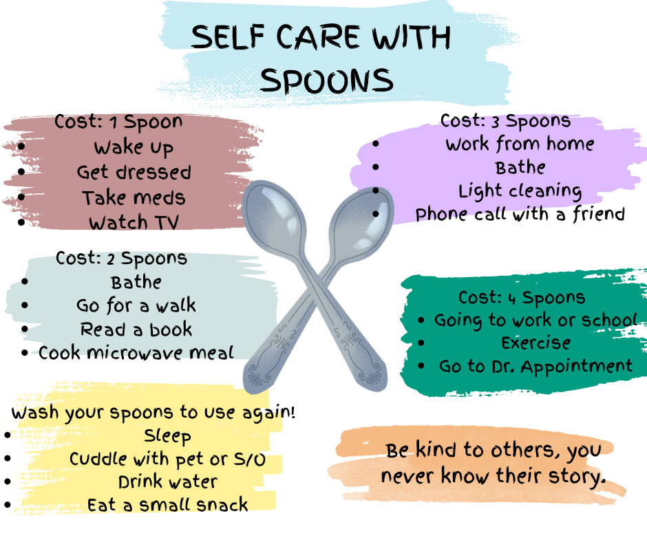 Counting My Spoons: An In-Depth Look Into Pacing