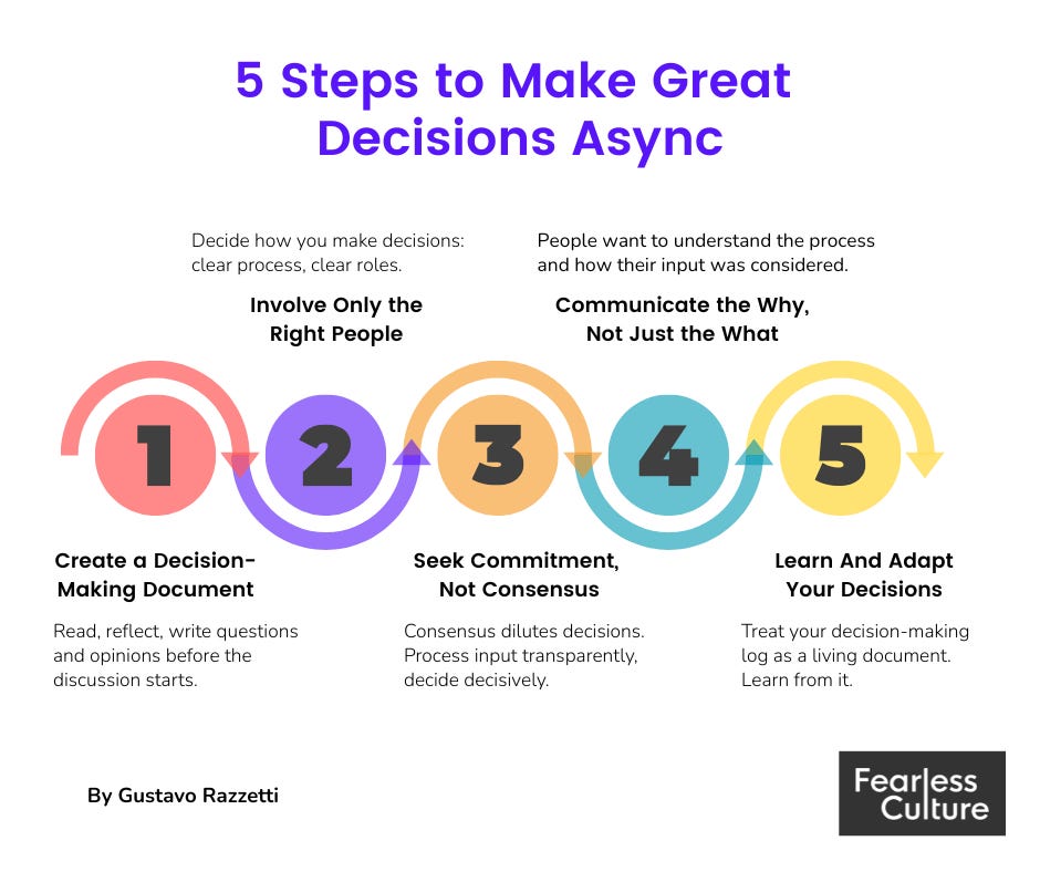 How to Make Better Decisions Asynchronously