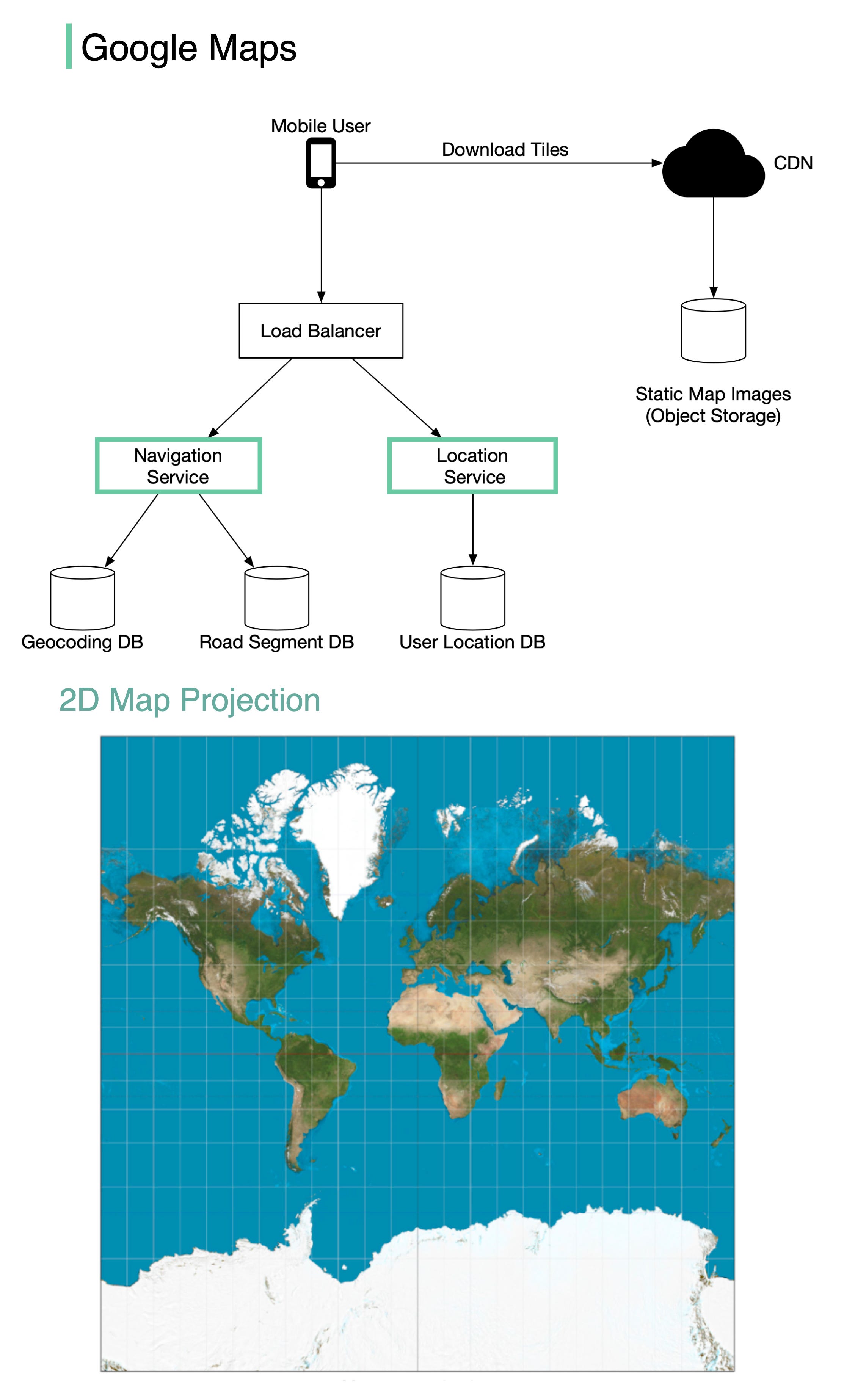 Design Google maps - by Alex Xu - ByteByteGo Newsletter