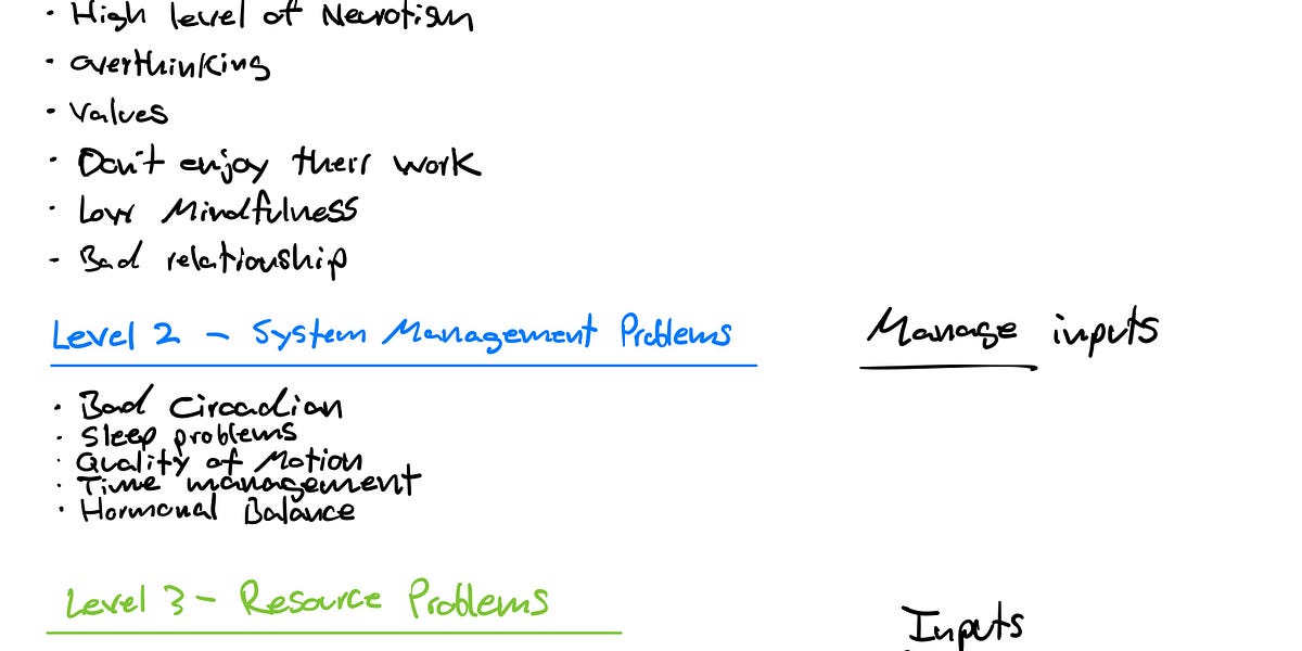 The Health Hierarchy: A Practical Guide for Better Health Decisions