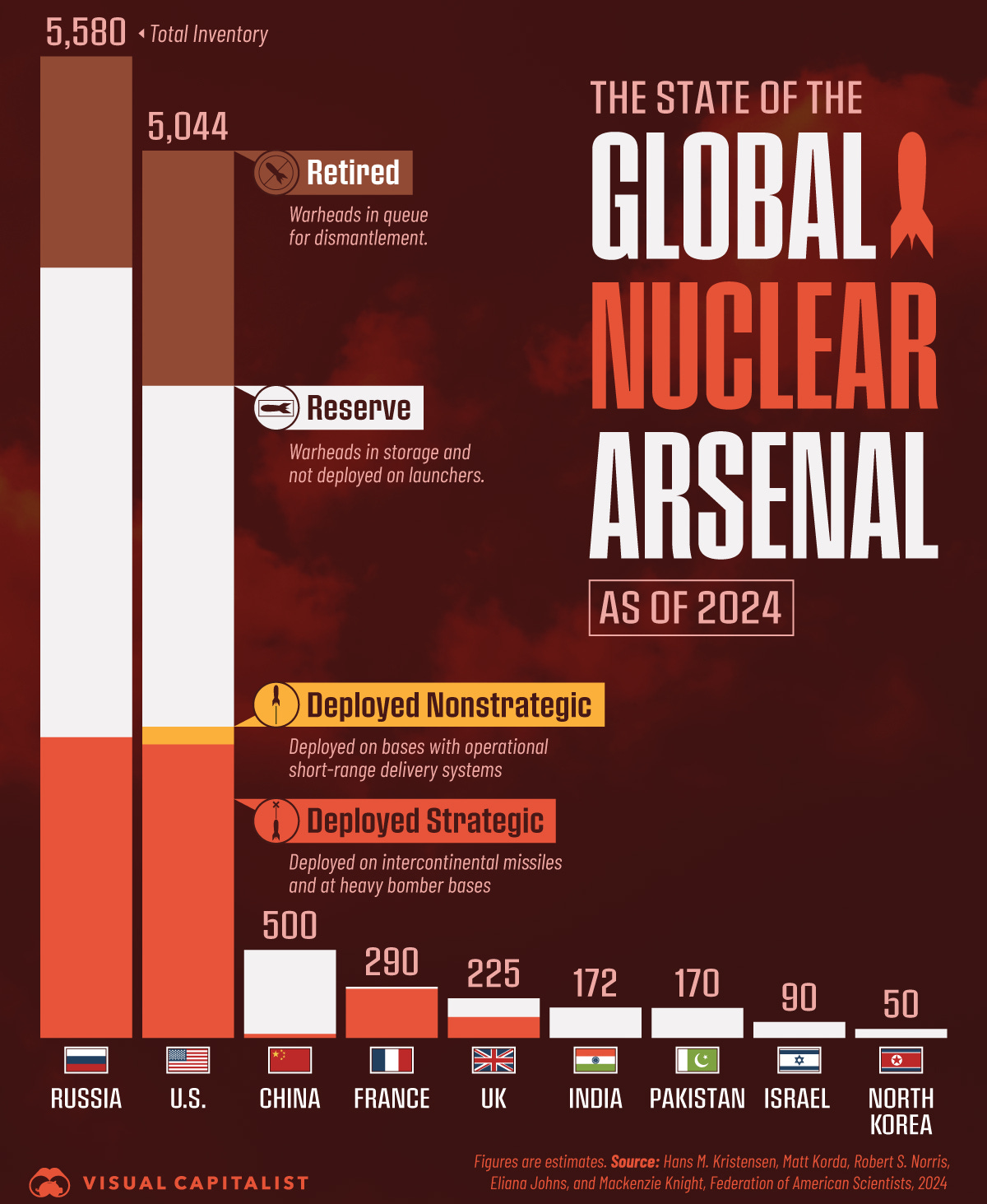 The Return of the Bomb - by The Geopolitical Pickle