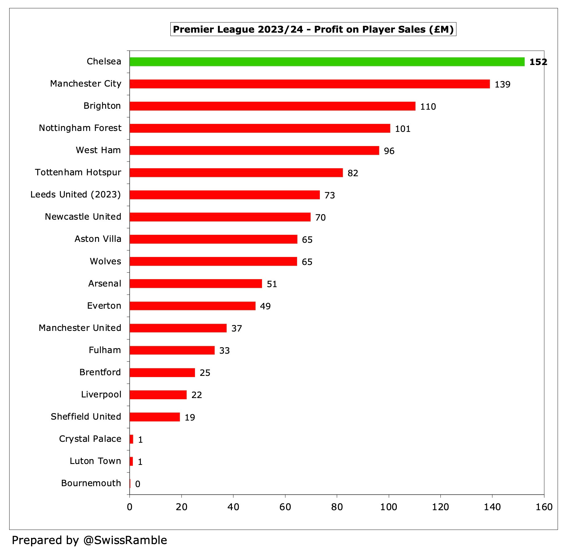Chelsea Finances 2023/24 - The Swiss Ramble