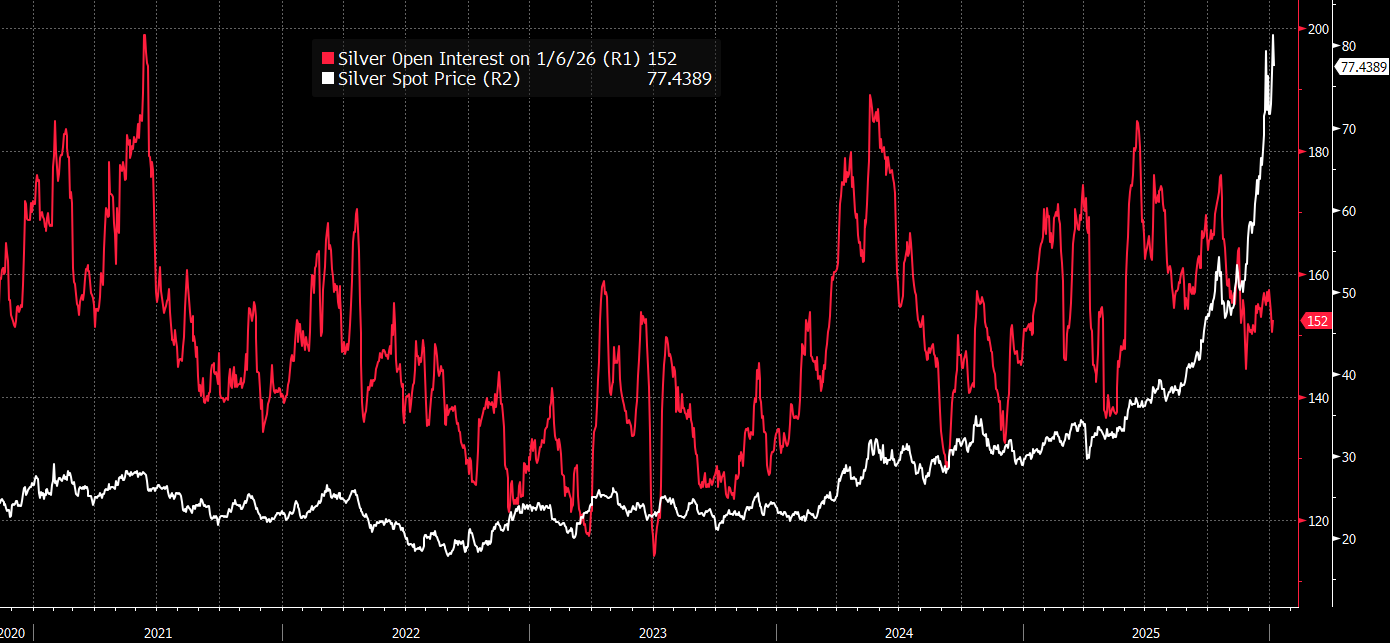 Rotation, Japan, and Precious Metals