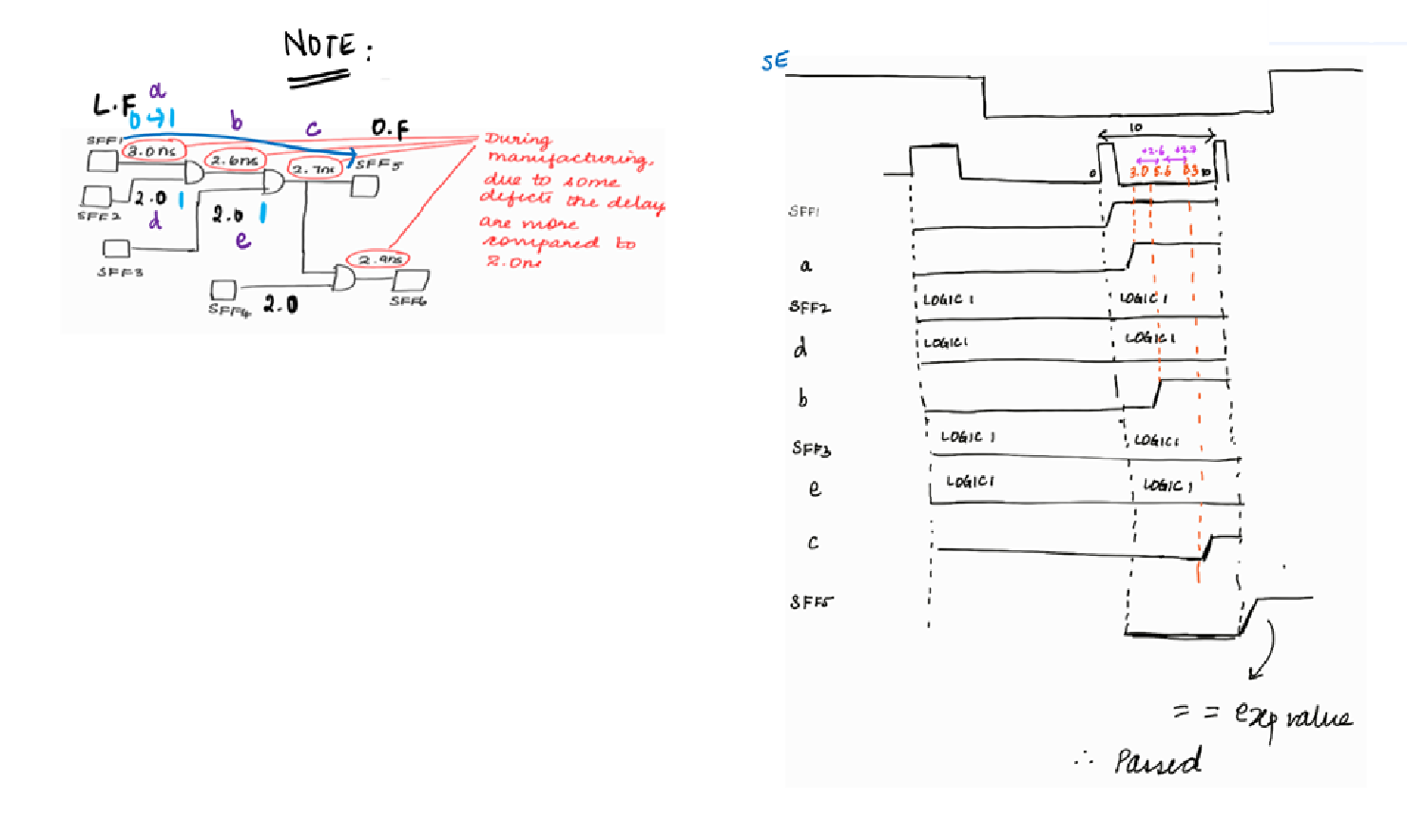Path Delay Fault Model (PDF) - Vidisha’s Substack