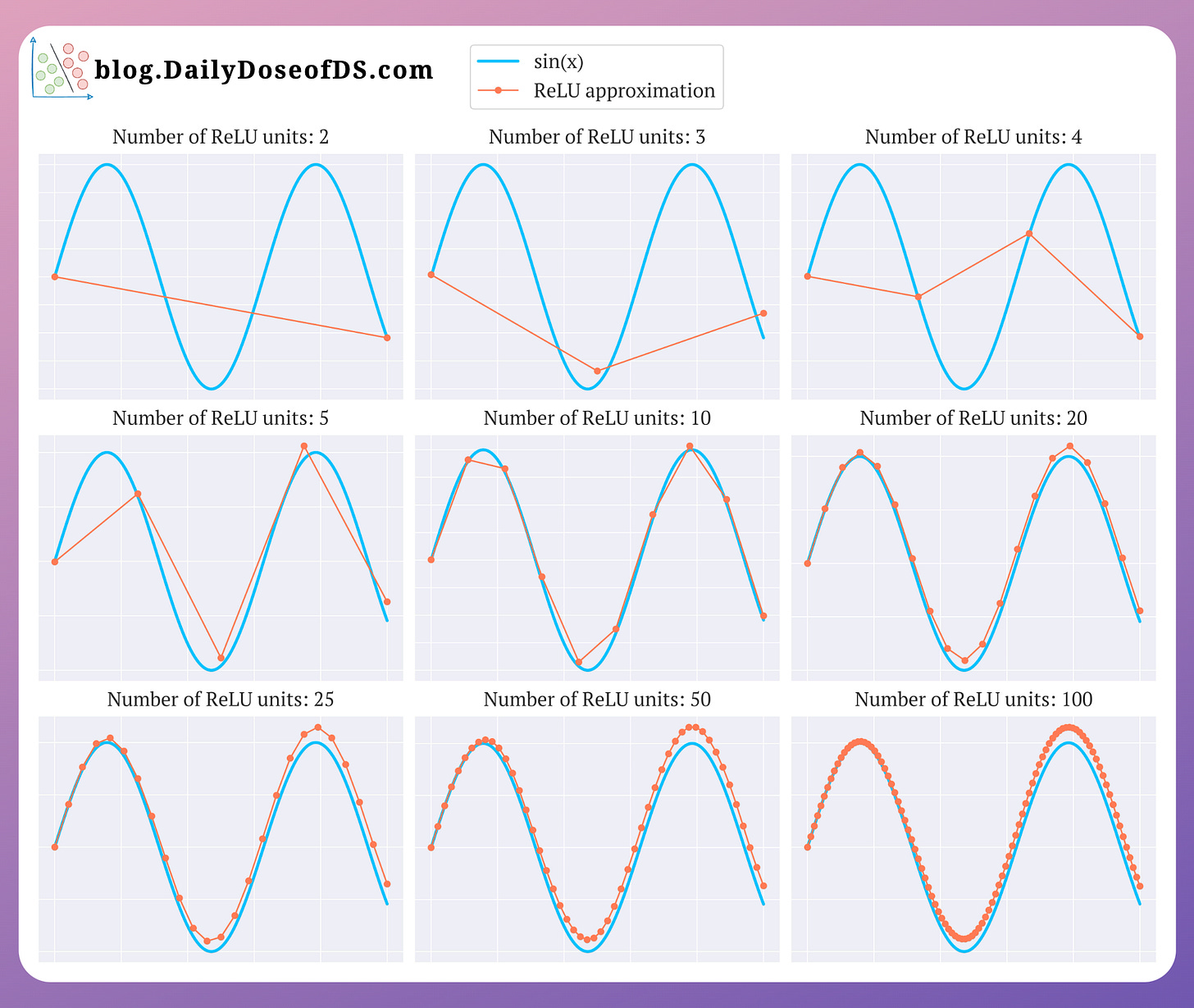An Intuitive Guide to Non-Linearity of ReLU - by Avi Chawla