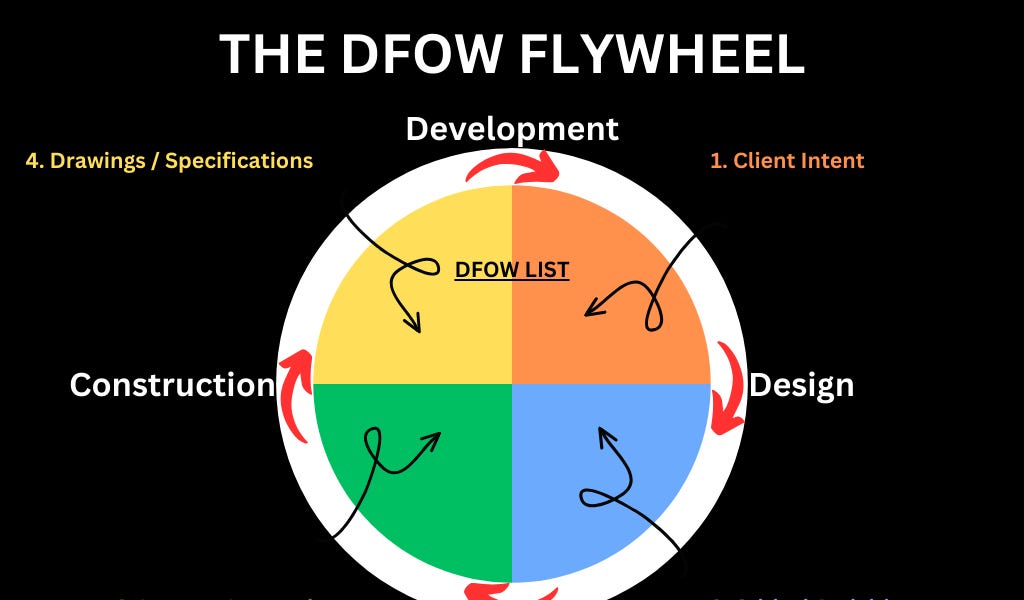 flywheel design considerations