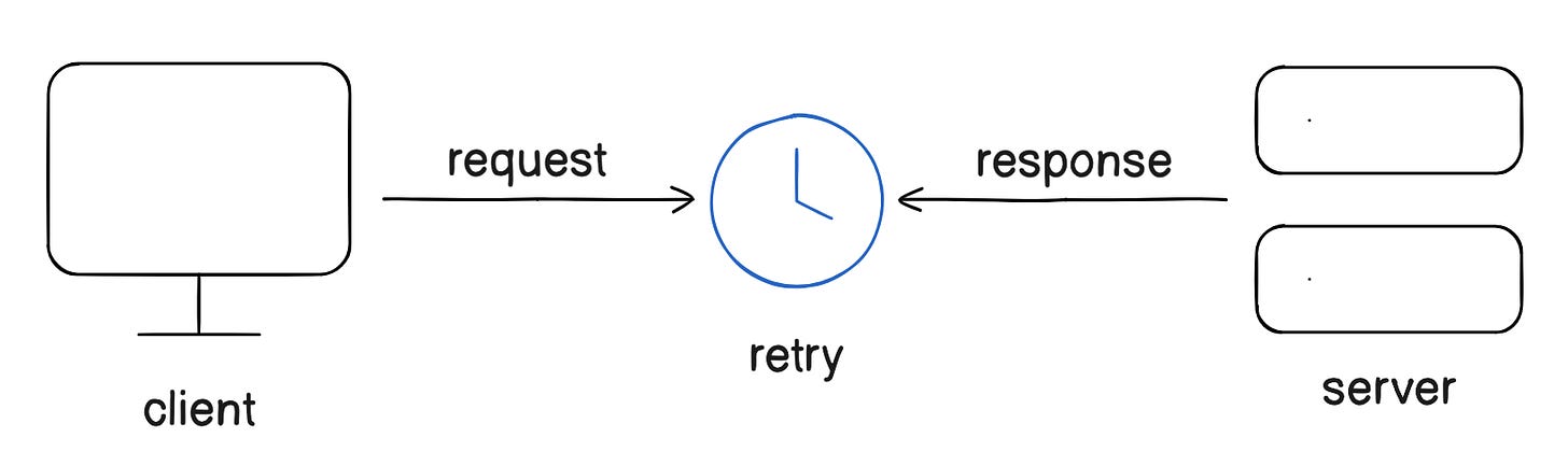 How RPC Works - by Neo Kim and Ashutosh Maheshwari