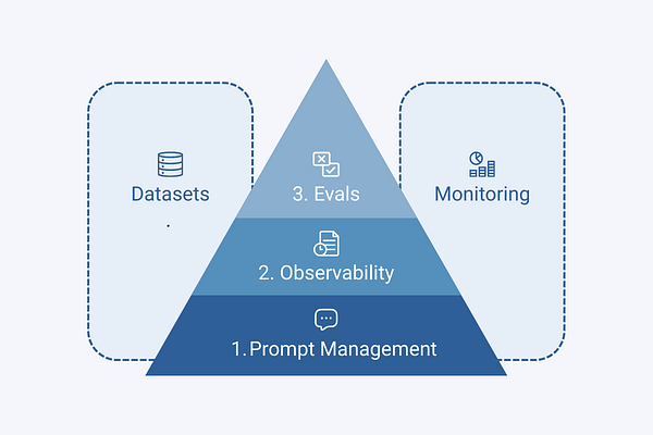AI Product Management | The Product Compass | Paweł Huryn | Substack